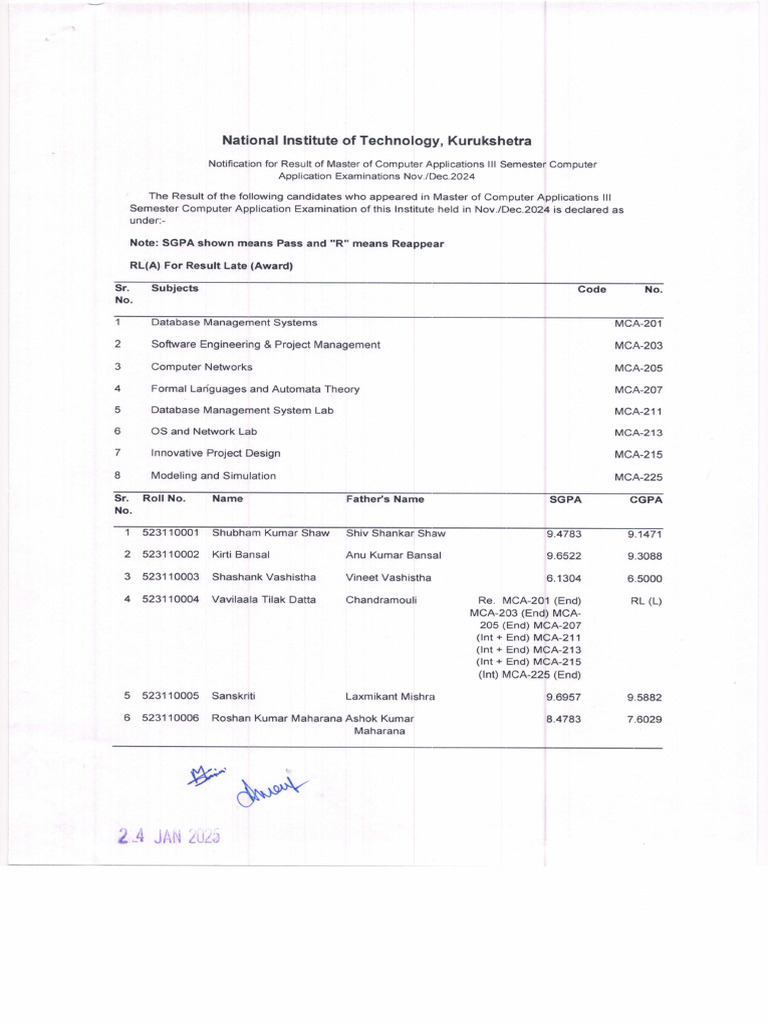 Result of MCA 3rd Semester | PDF