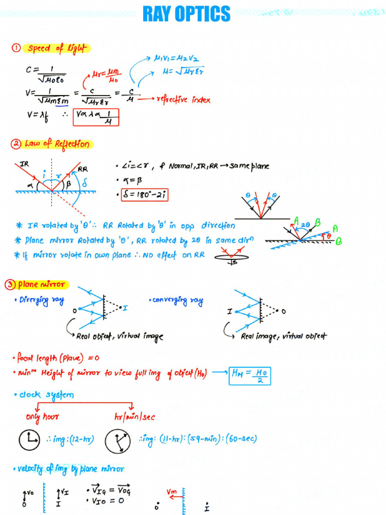 Ray Optics - Short Notes - 250225 - 192336 | PDF