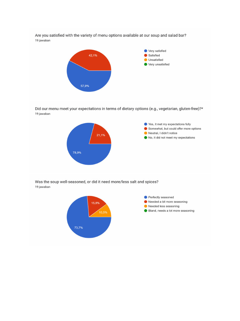 Hasil Diagram Feedback Soup and Salad Bar JIS PIE PEL | PDF