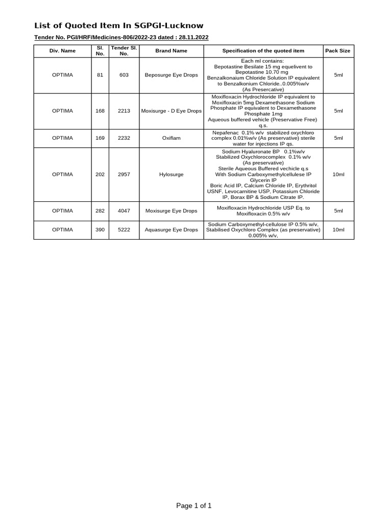 Optima List of Quoted Items in SGPGI Lucknow Tender No. 806 | PDF ...