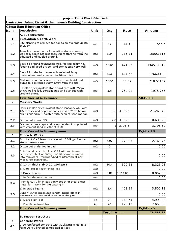 New Revised Aba Gada School Two Block and Toilet Construction | PDF ...