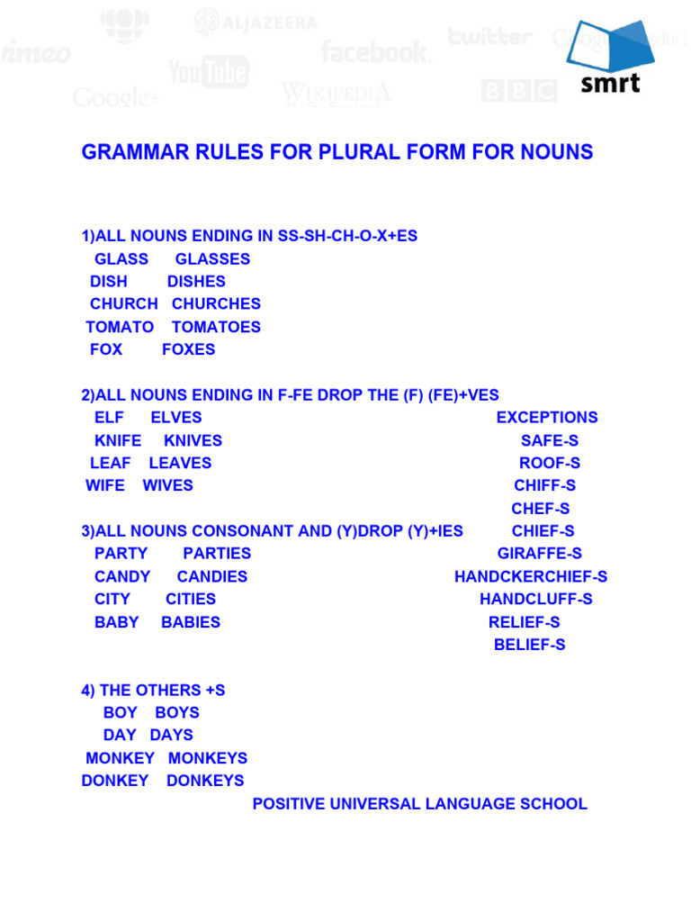 Copia de Grammar Rules Plural Form For Nouns | PDF