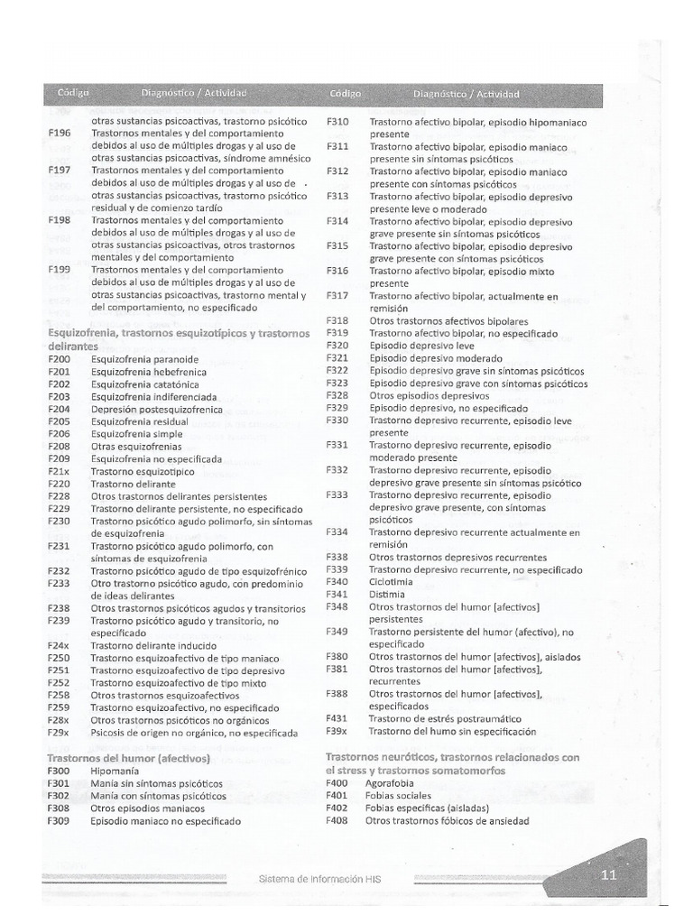 Codigos Diagnosticos Actualizados | PDF