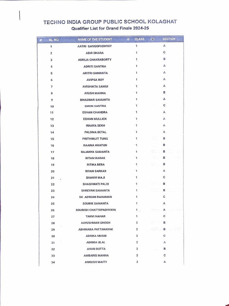 Spellathon Olympiads Qualifier's List | PDF