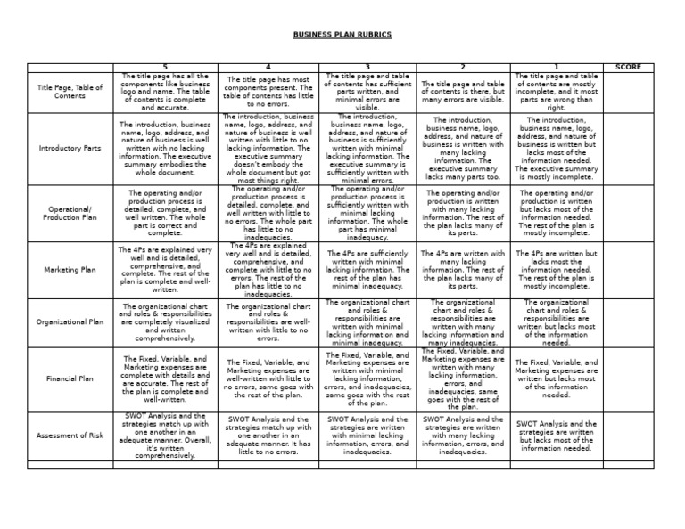 BUSINESS-PLAN-RUBRICS-2025 | PDF