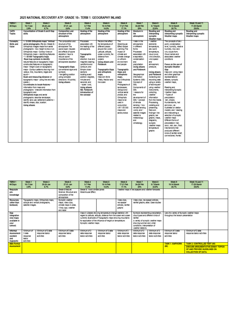 Grade 10 Geography Term 1 ATP 2025 | PDF | Map | Topography