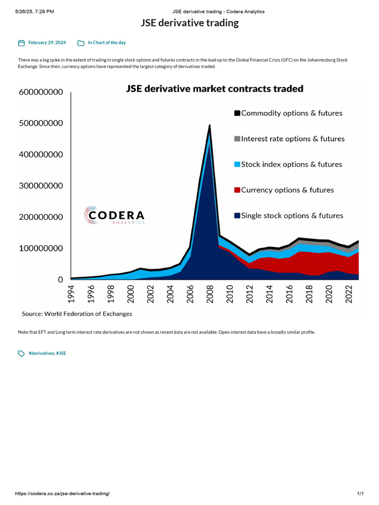 JSE Derivative Trading - Codera Analytics | PDF