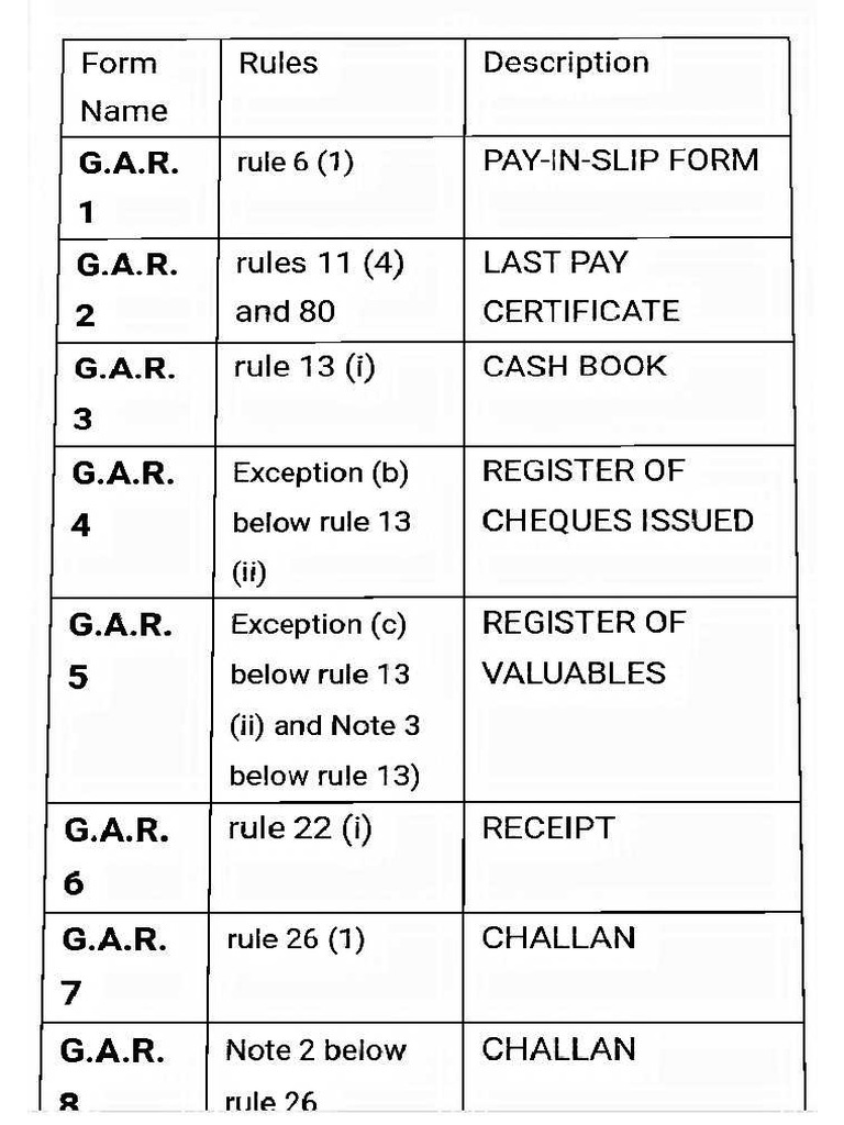 GAR Forms-1 | PDF