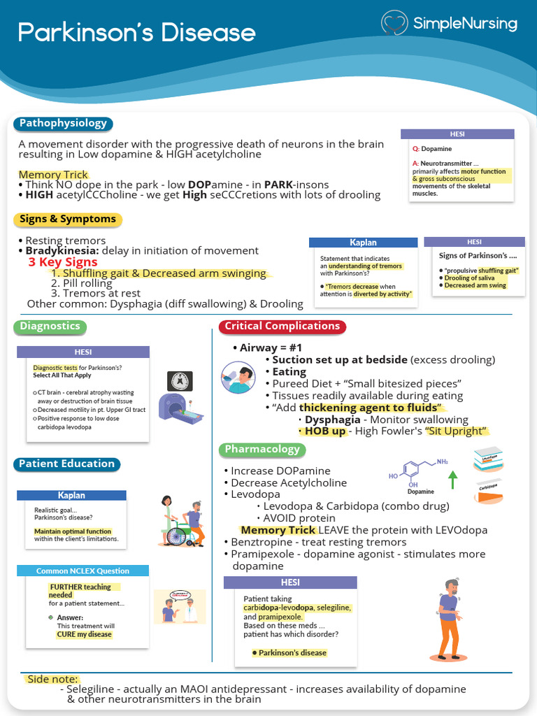Parkinson's Disease_241106_173520 (1) | PDF | Parkinson's Disease ...