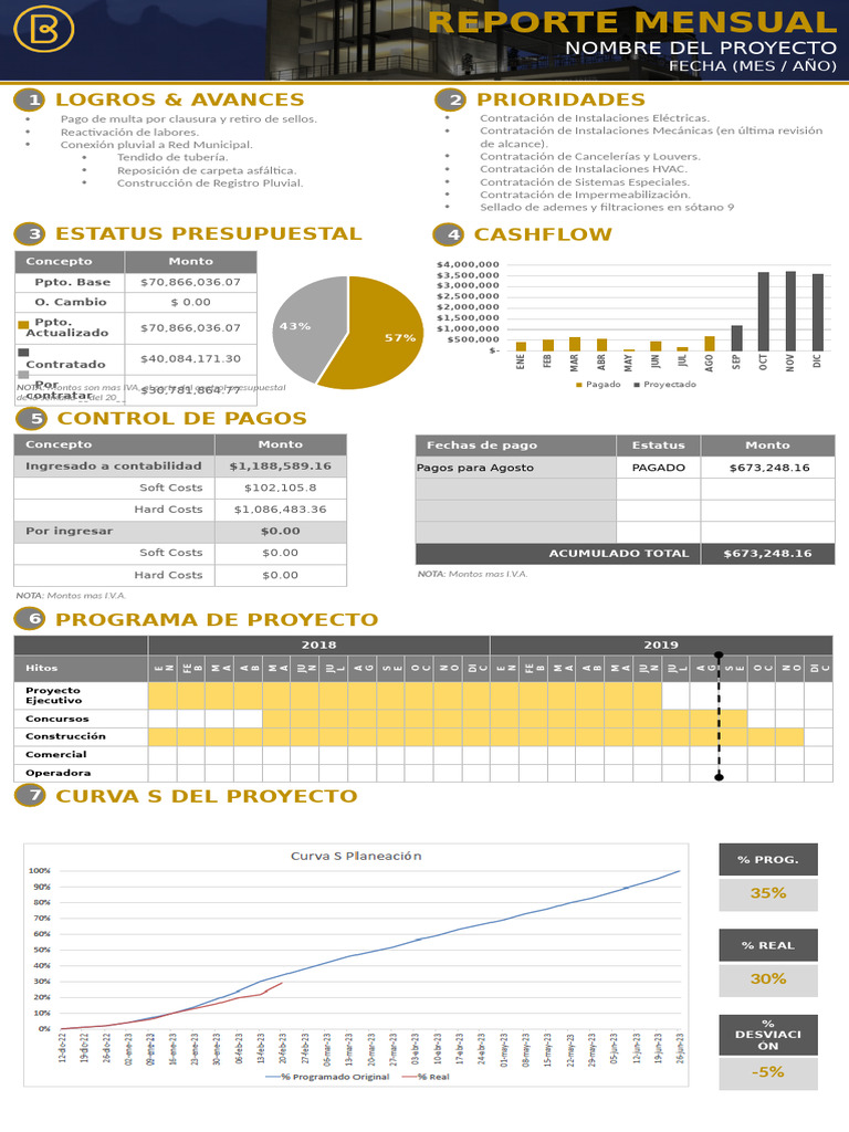 Reporte Mensual MEP | PDF