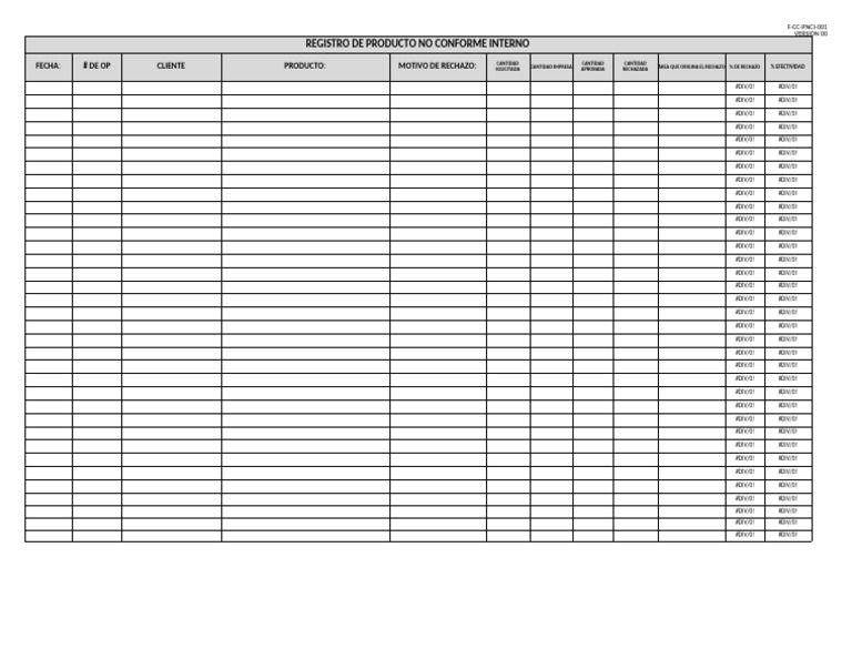 F-Cc-Pnci-001 Registro de Producto No Conforme | PDF