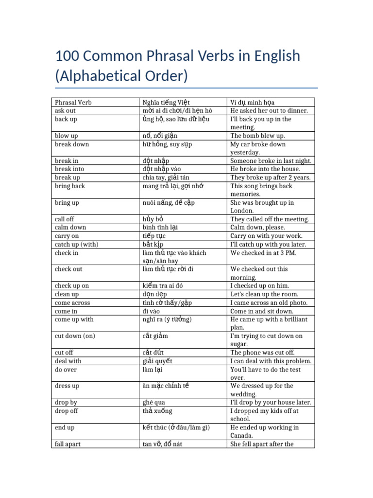 100 Common Phrasal Verbs List | PDF | Vietnam