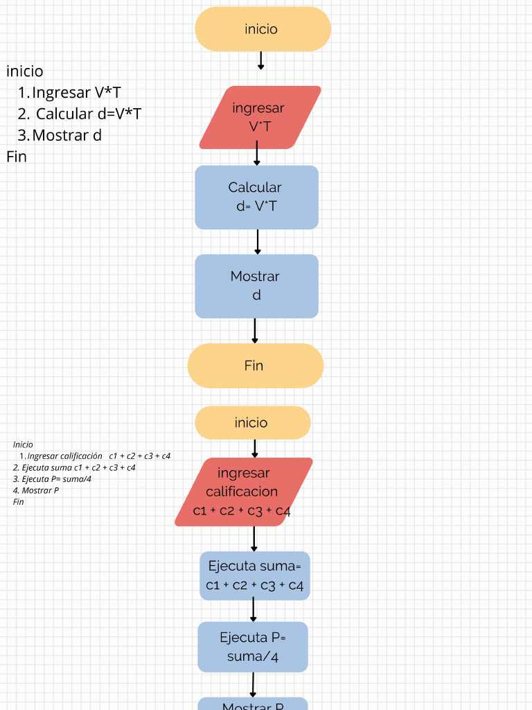 Grafica Diagrama de Flujo Simple Blanco PDF | PDF