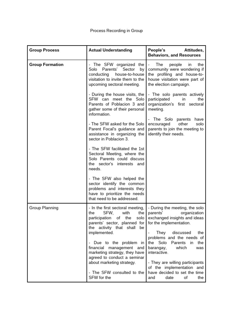 Process Recording in Group | PDF | Human Communication | Behavior Modification