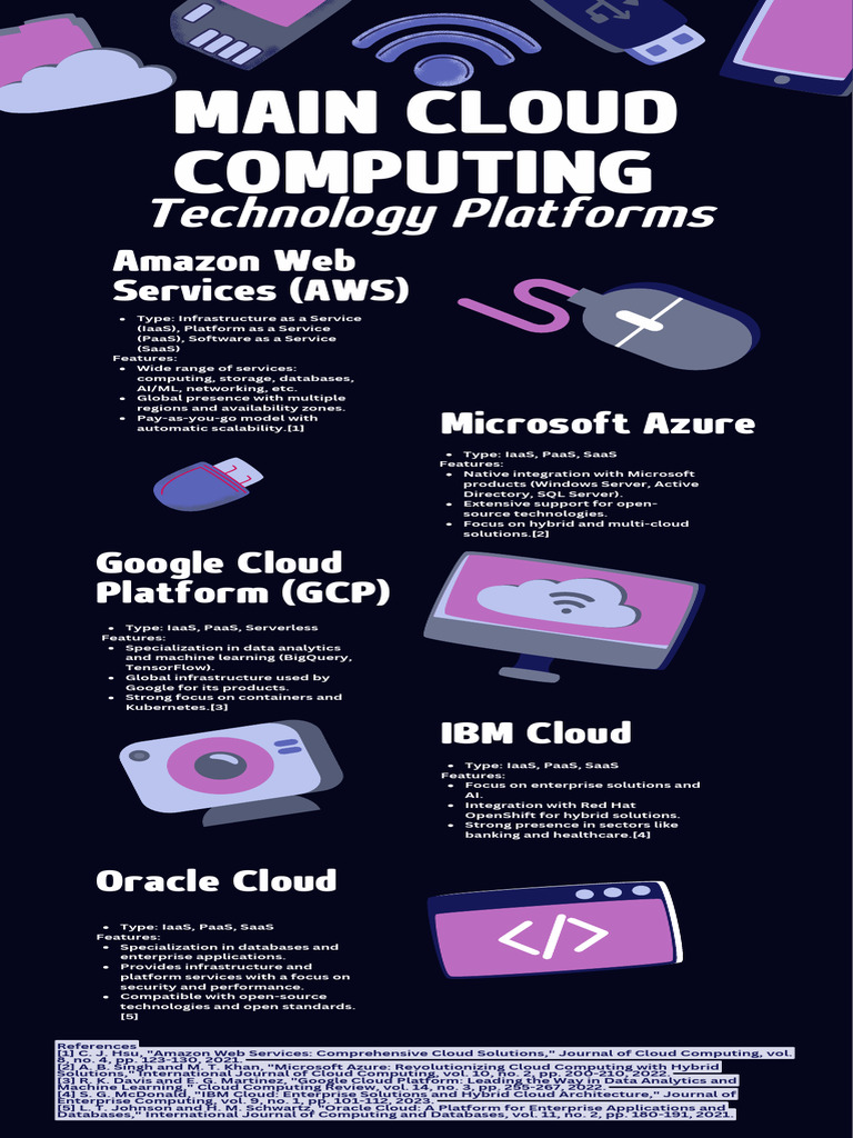 Main Cloud Computing Technology Platforms | PDF | Cloud Computing | Platform As A Service