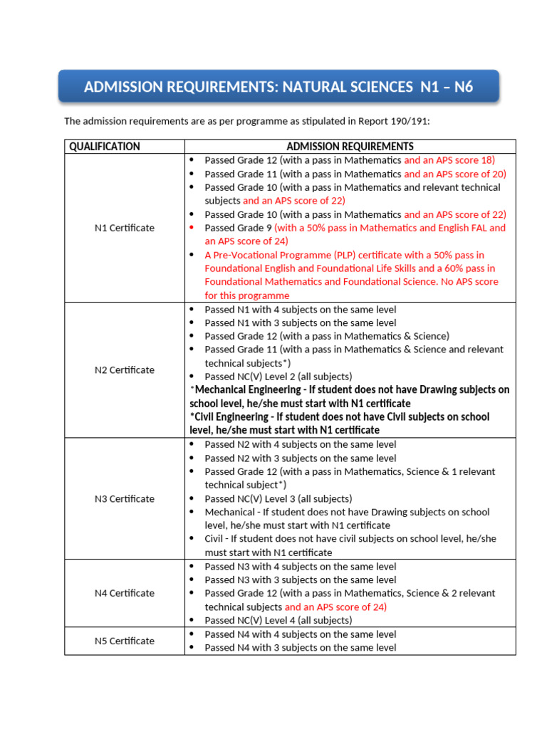 TSC Admission Requirements | PDF | Educational Stages | Vocational ...