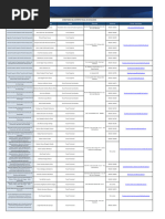 2302 Directorio Fema | PDF | Comunidad andina | Perú