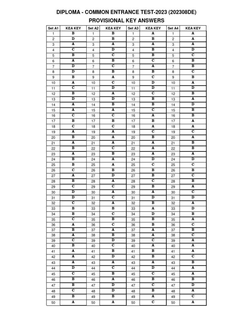 DCET PROVISIONAL KEY ANSenglish | PDF
