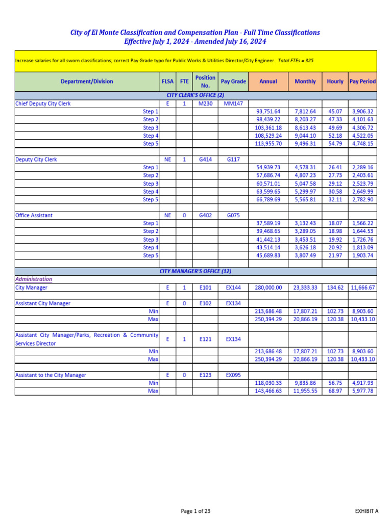 Class and Comp Plan (Amended 07-16-24) | PDF | Full Time Equivalent ...