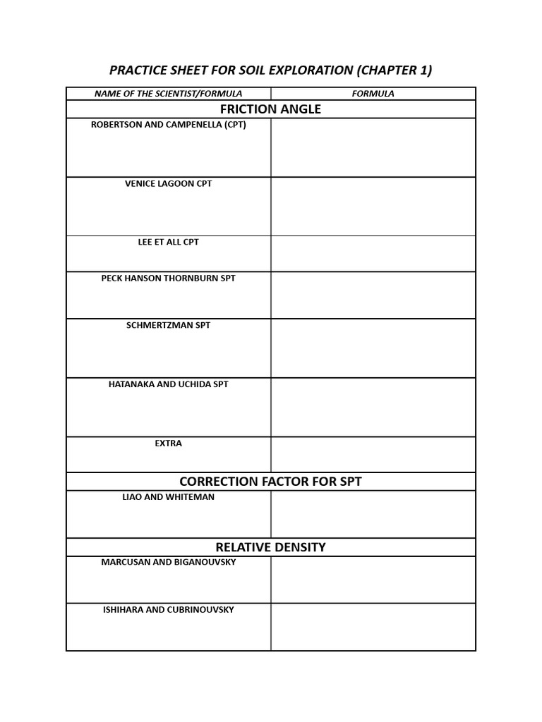 Practice Sheet For Soil Exploration | PDF