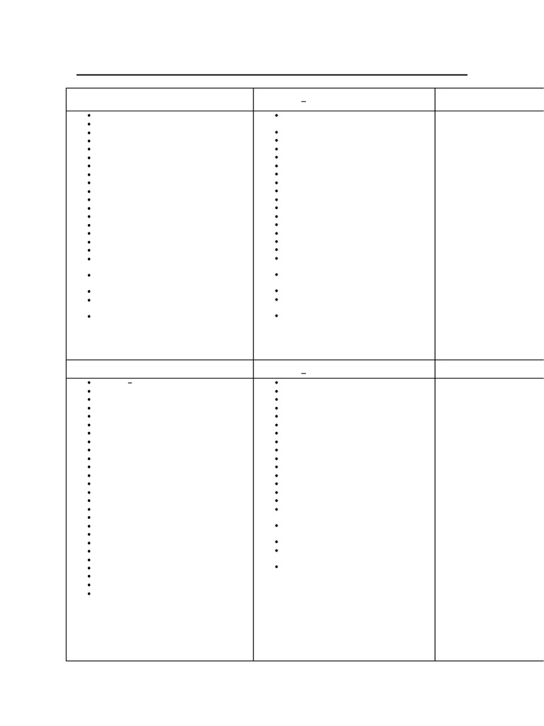 IInd Sessional Date Sheet April 2025 | PDF