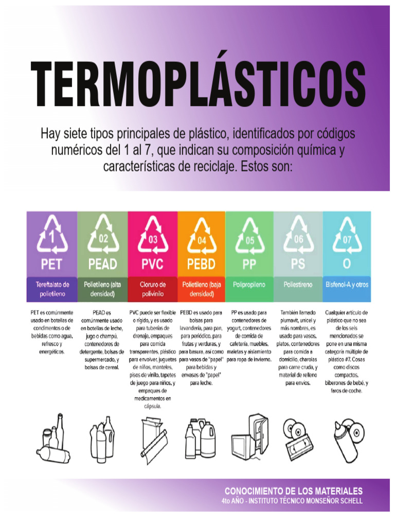 Propiedades y Aplicaciones de Termoplásticos | PDF | El plastico ...