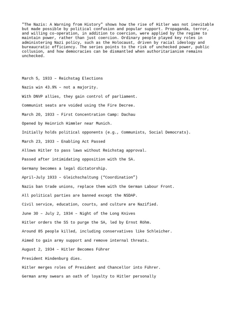 The Nazis A Warning From History SH | PDF