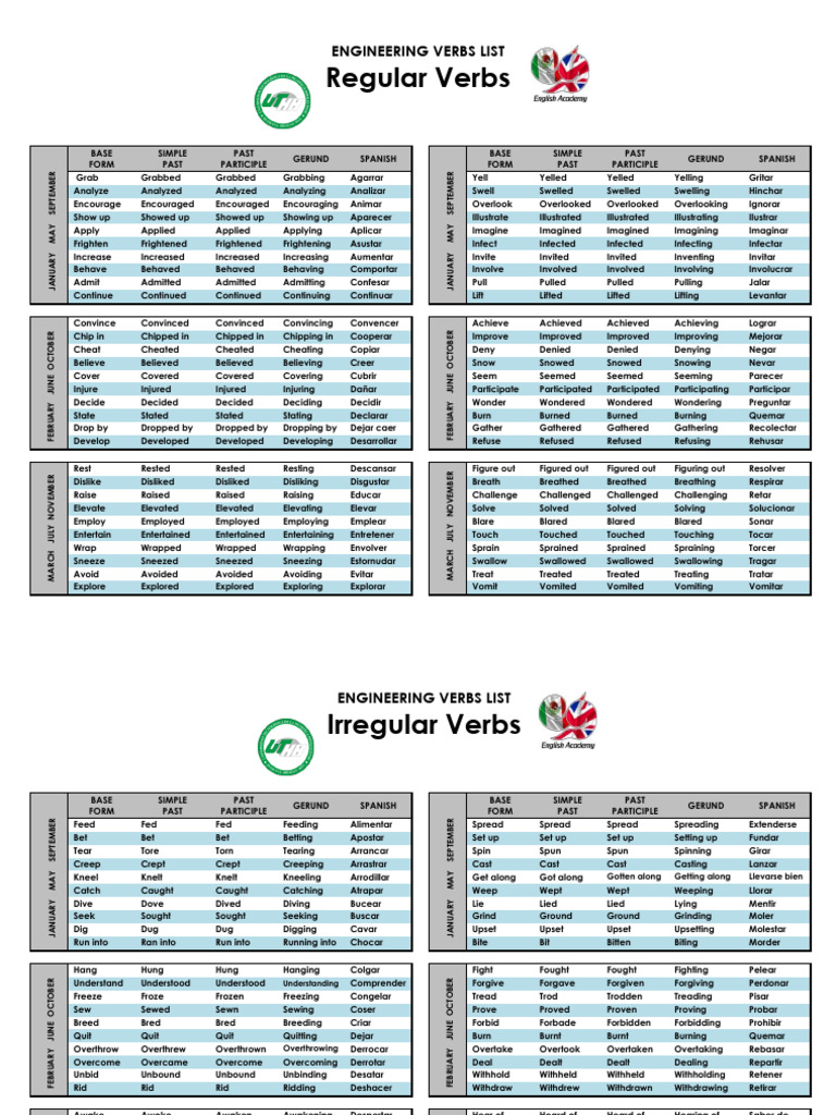 Engineering Verb List | PDF | Morphology | Linguistic Morphology