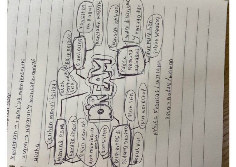 Athifa Khansa S 5028241011 Mindmap | PDF