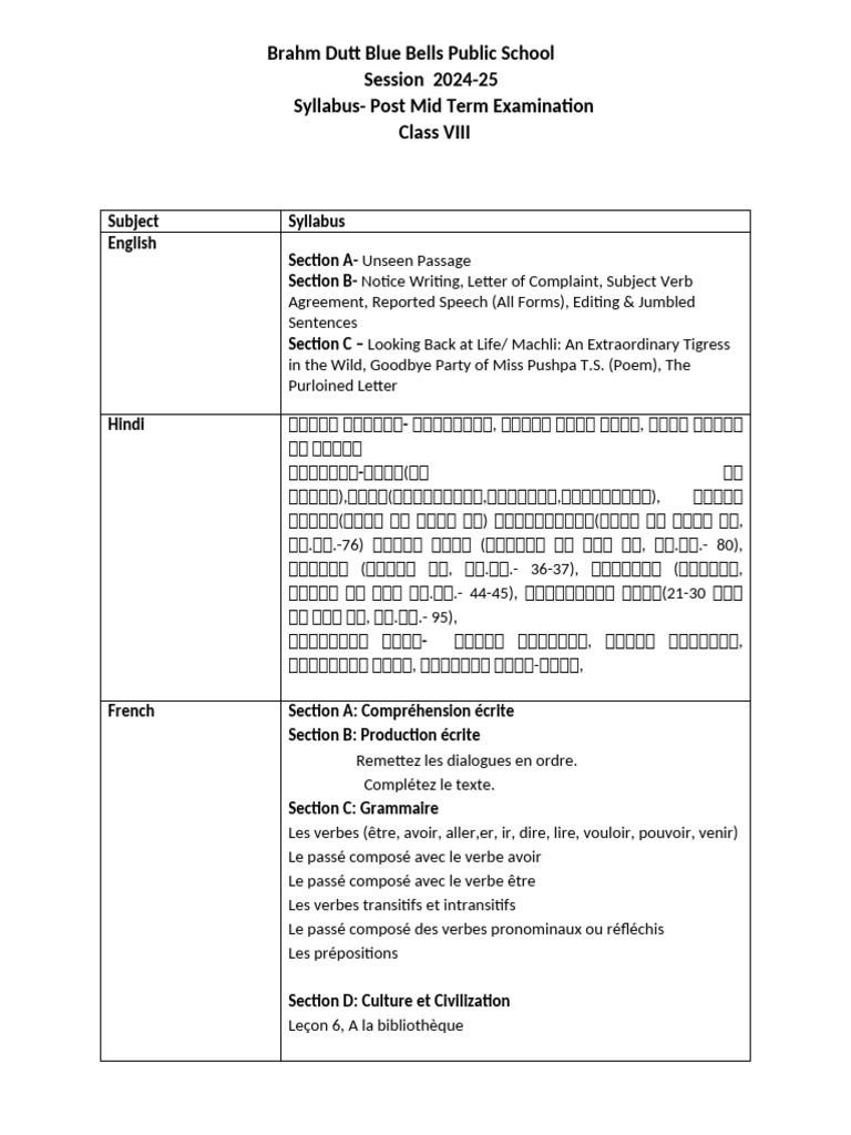 Syllabus Class 8 Post Mid Term Exams | PDF