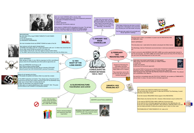 How Did Hitler Consolidate His Power Between 1933 1934 | PDF | Adolf ...