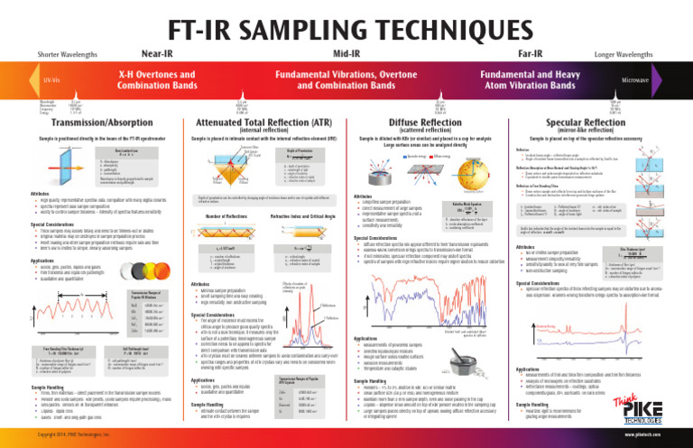 PIKE Educational Poster | PDF | Reflection (Physics) | Wavelength