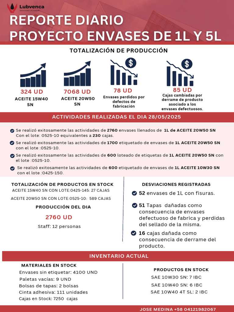 Documento A4 Reporte Contable y Financiero Corporativo Profesional Azul ...