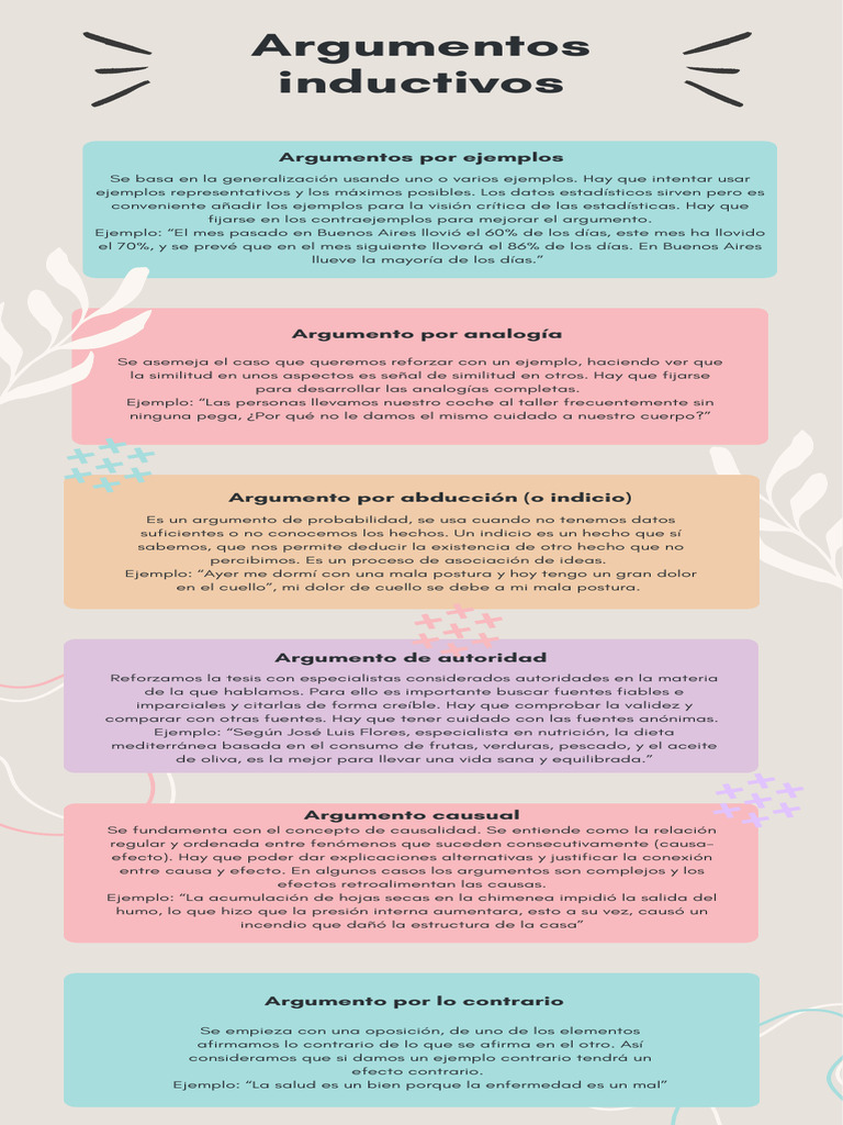 Argumentos Inductivos | PDF | Causalidad | Analogía