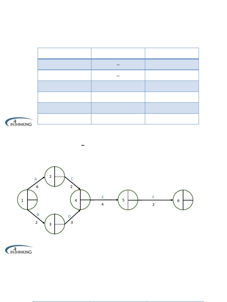 BMT 13 - Cpa (Tasks) v3.5 4 | PDF | Software Development | Corporate Jargon