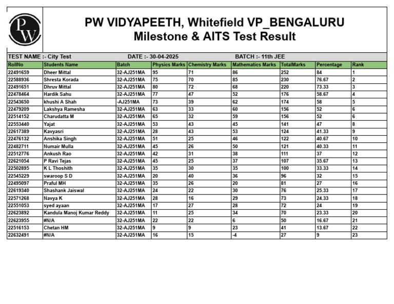 PW Vidyapeeth City Test Results 2025 | PDF