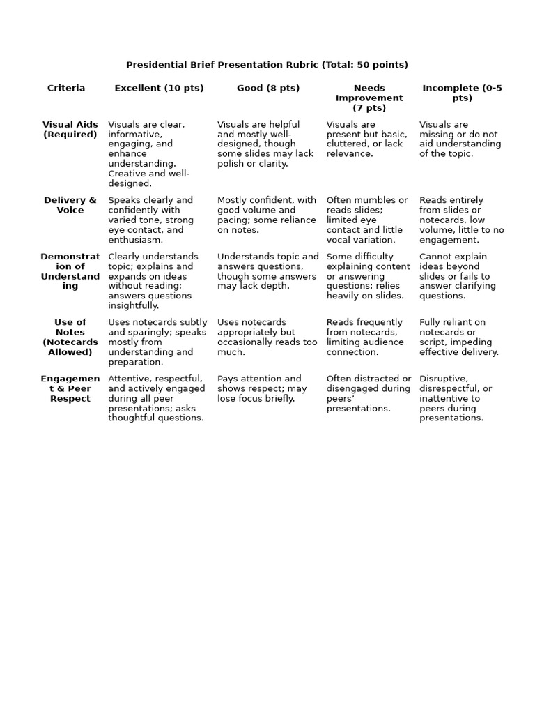 Foreign Policy Presentation Rubric | PDF | Human Communication | Cognition