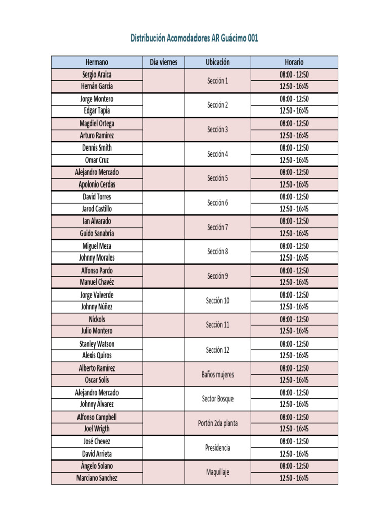 DistribuciÃ³n Acomodadores AR GuÃ¡cimo 001 (2) | PDF