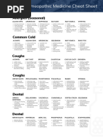 Urticaria Control Test | PDF