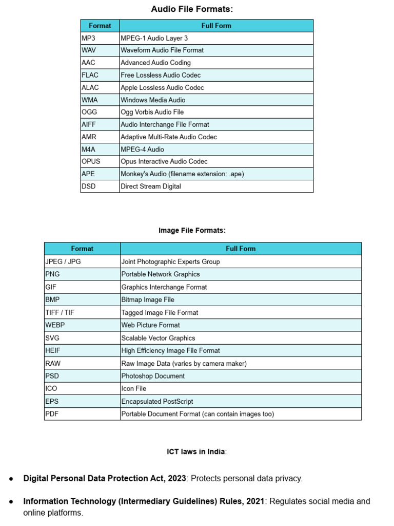 Part-3-Unit-VIII Information and Communication Technology (ICT) NET SET ...