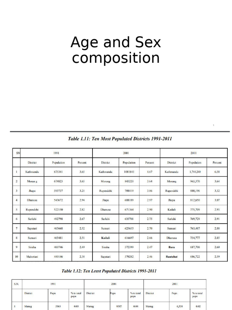Importance of Age and Sex Composition | PDF | Literacy | Demography