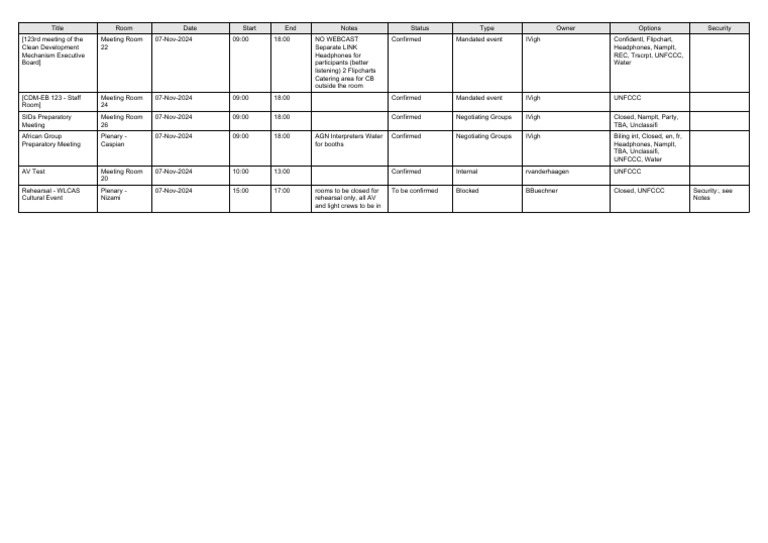 0711 Area D Meetings Schedule | PDF