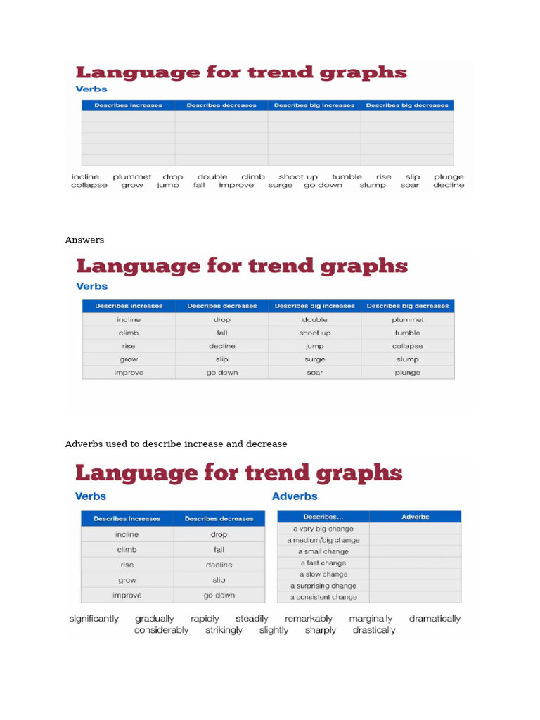 Graphs Vocabulary To Practice | PDF