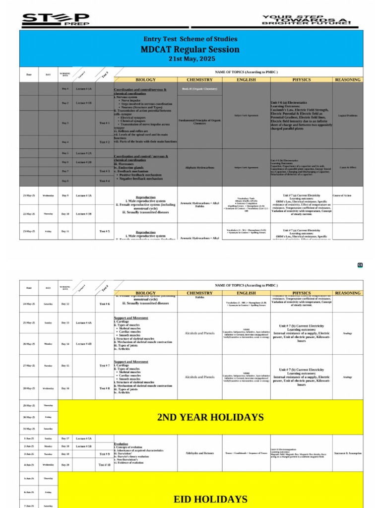 21 May Sos -Step 2025 | PDF