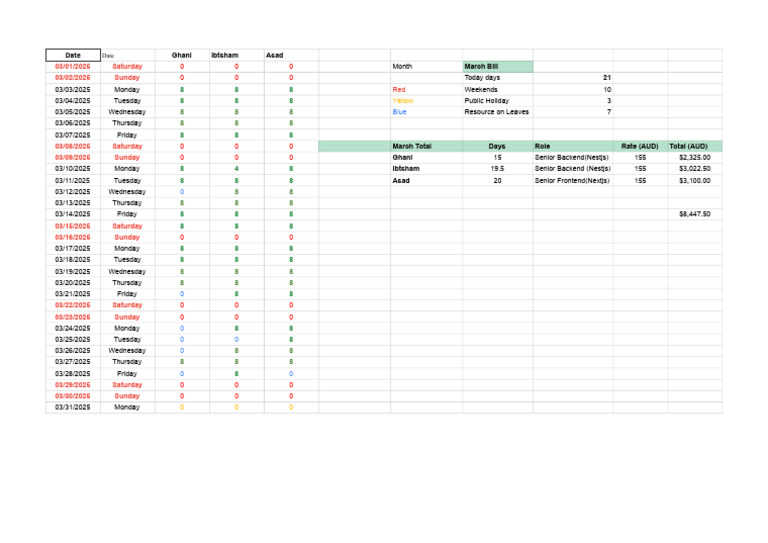 Dev-Timesheet-2025-March 2025 | PDF | Workweek And Weekend