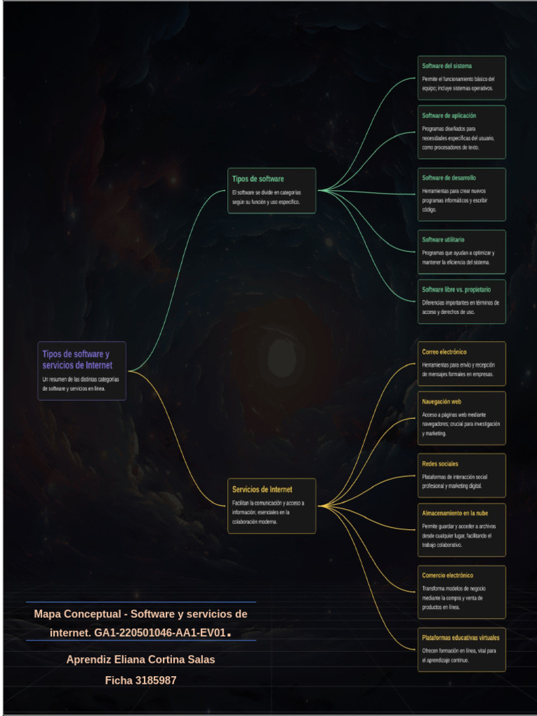 Mapa Conceptual Tic | PDF