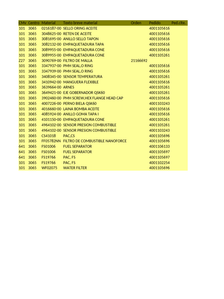Consumo de Repuesto 29.06.2021 | PDF