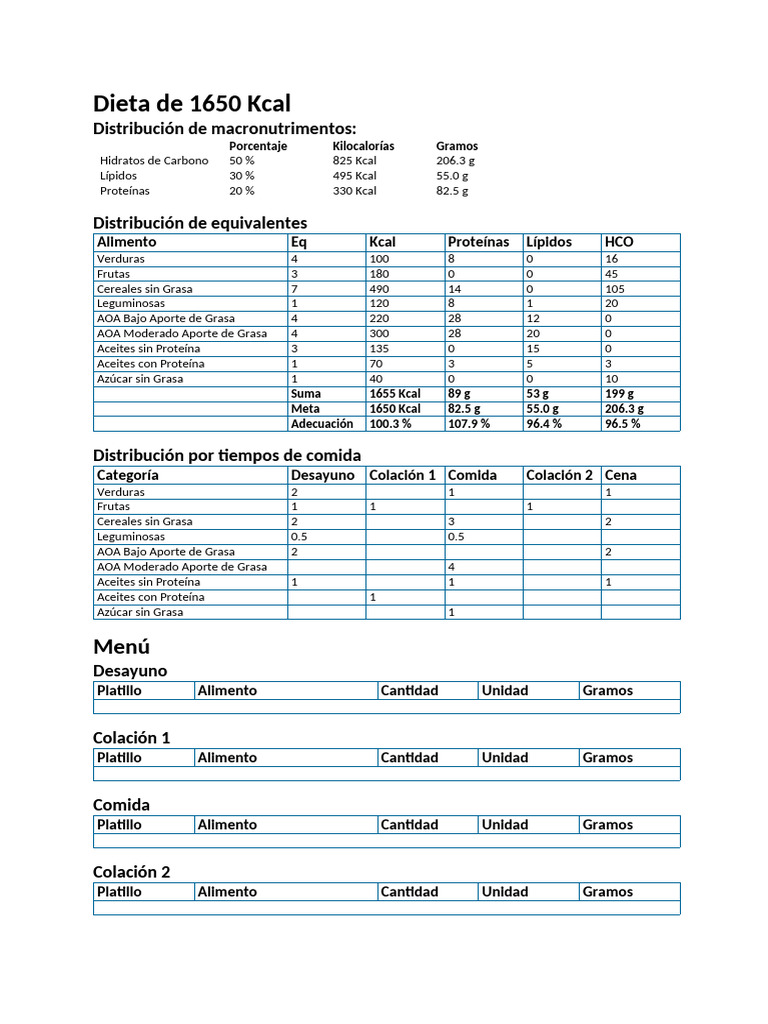 Dieta Diaria de 1650 Kcal | PDF | Caloría | gordo