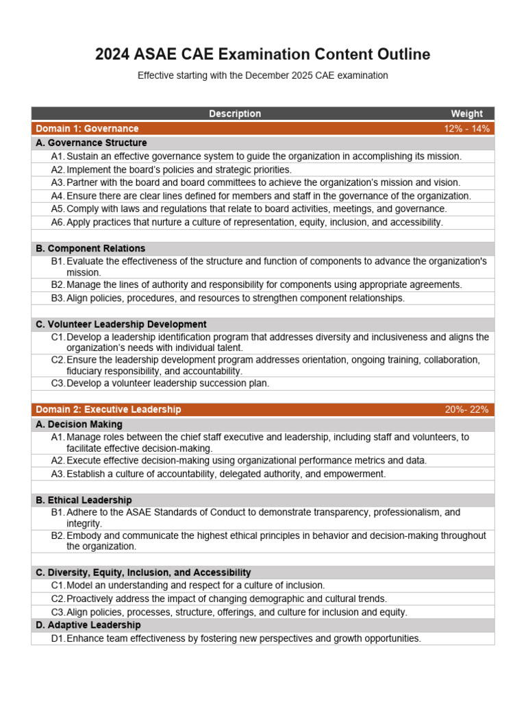 2024 ASAE CAE Exam Content Outline December 2025 To May 2030 Exams ...