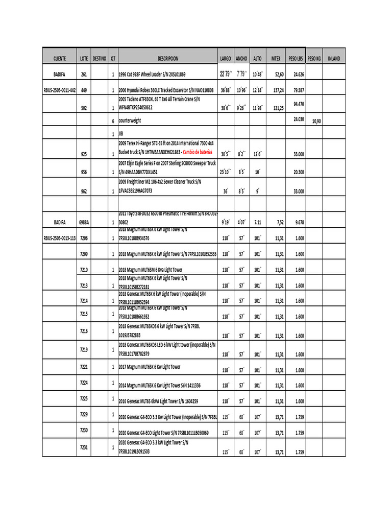 Packing List 2025 Florida 2 | PDF | Industrial Equipment | Construction Equipment